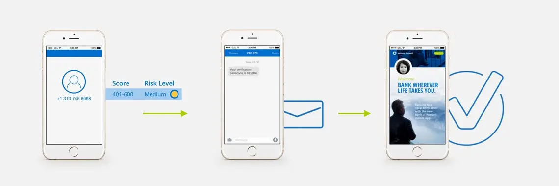 Better Together: Intelligence and Verify With Telesign - Telesign