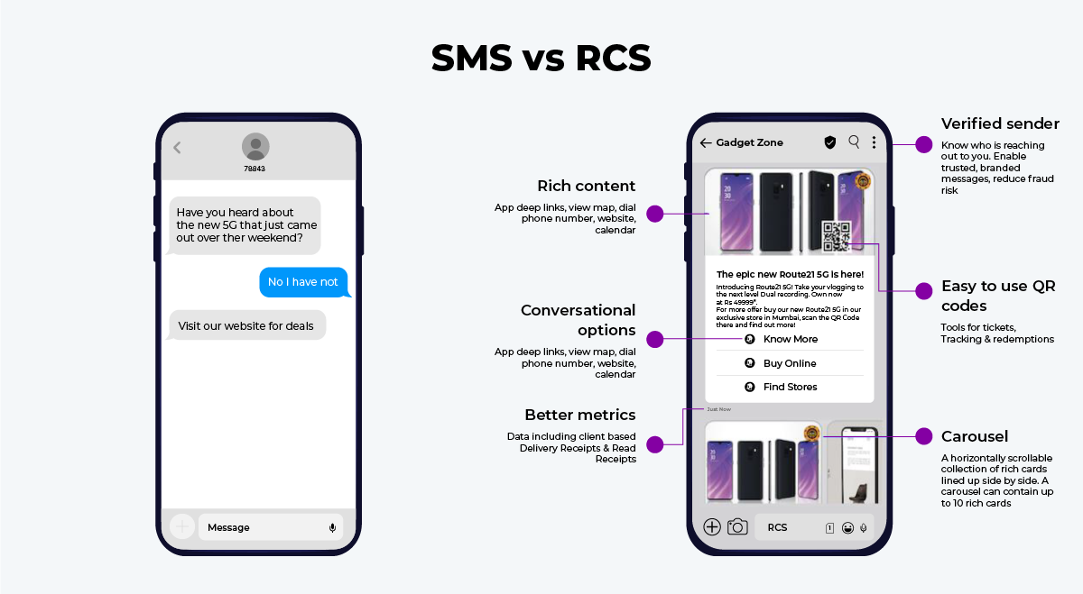 Apple’s RCS support in iOS 18: What it means for businesses without RCS - Telesign