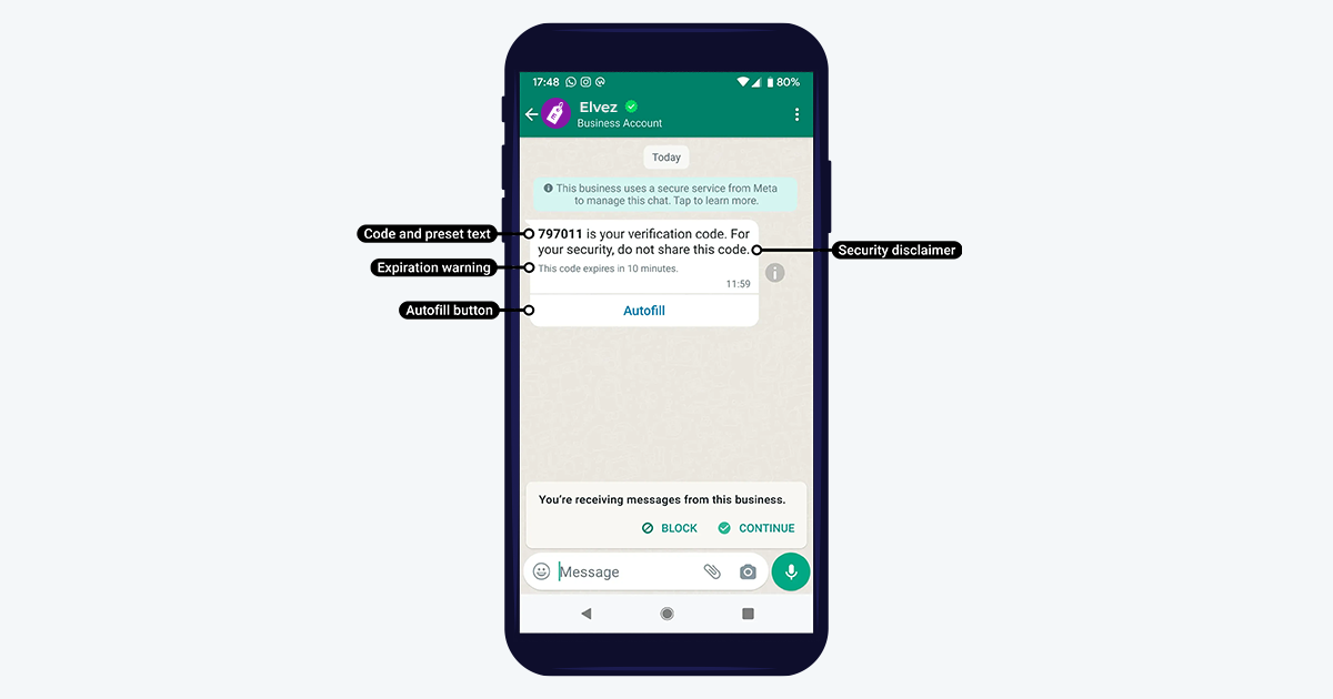Enhancing security and user experience with WhatsApp authentication ...
